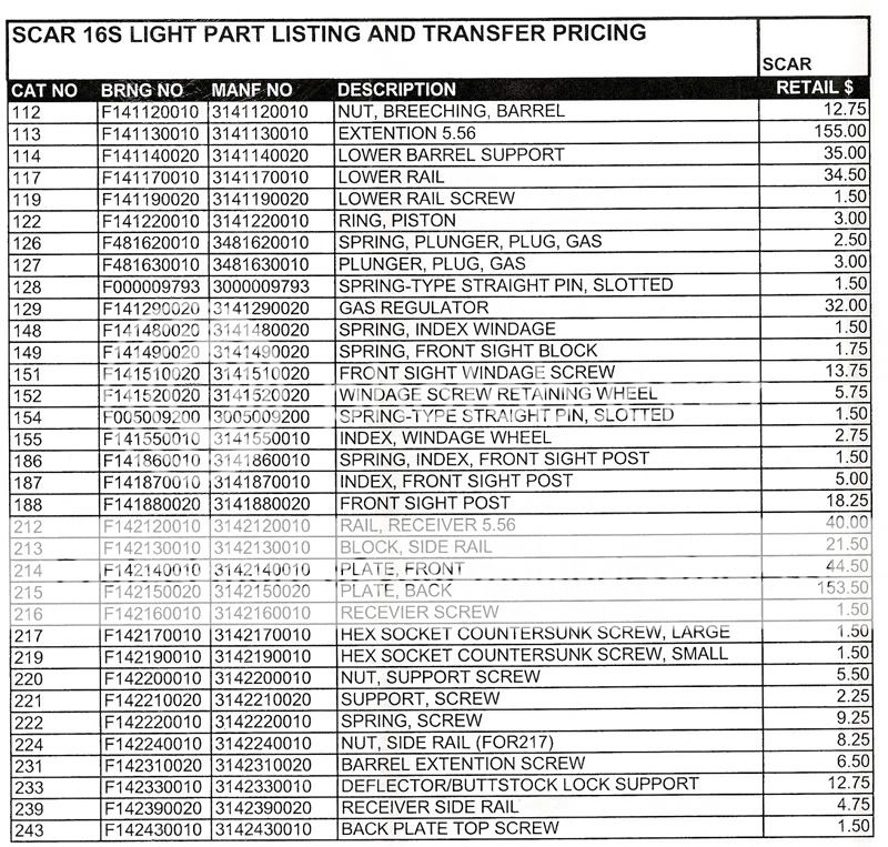 FN Scar 16 owners, spare parts list & prices - Calguns.net