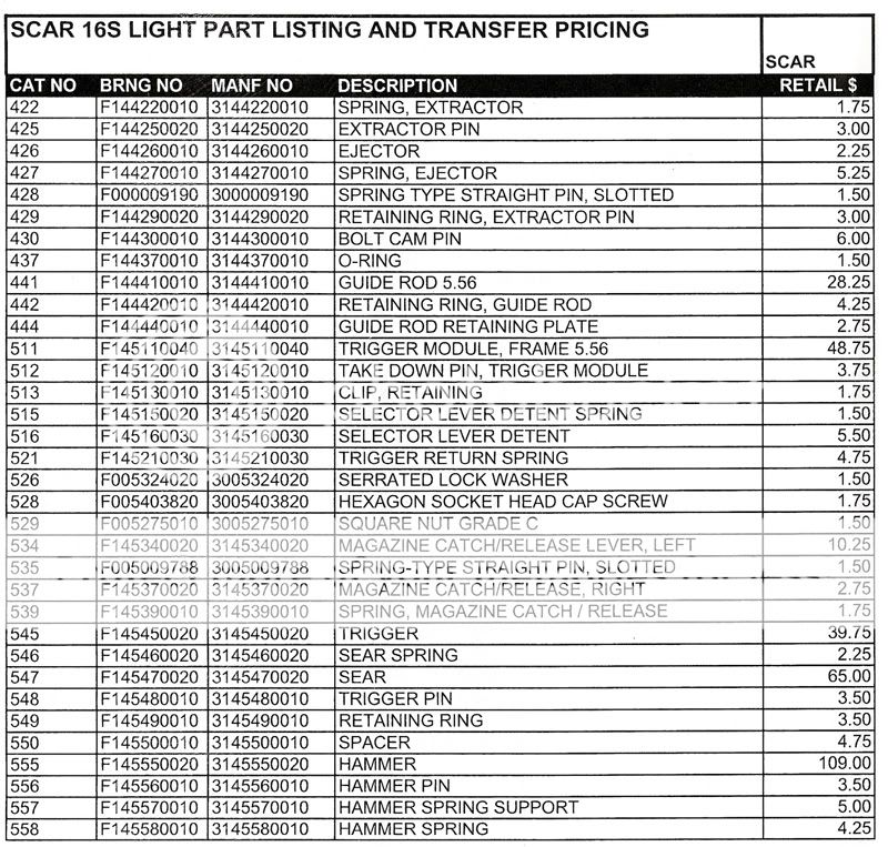 FN Scar 16 owners, spare parts list & prices - Calguns.net
