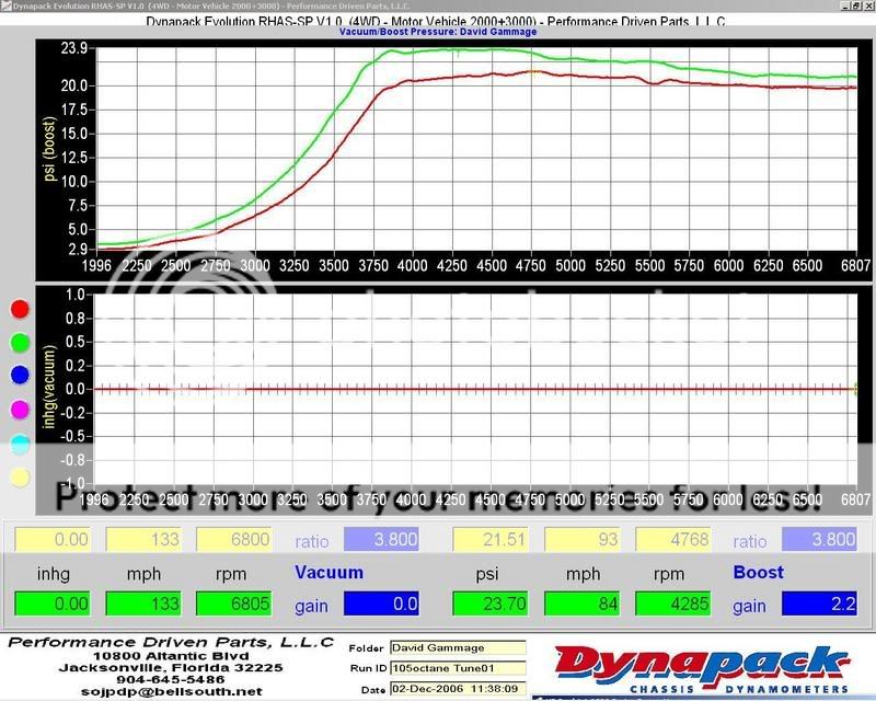Performance Driven tuning! Dyno Graph! - NASIOC