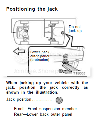 Jacking Up The 1st-Gen Box | Scion xB Forum