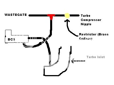 Removing boost controller help - NASIOC